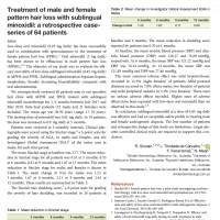 Research - Sinclair Dermatology
